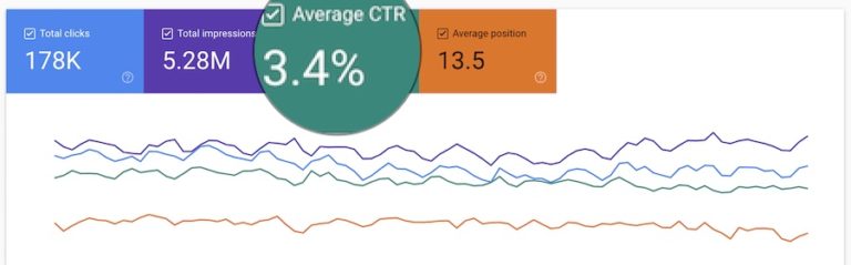 High Impressions but Low Clicks: Here’s Why, and What to Do – Finity Web